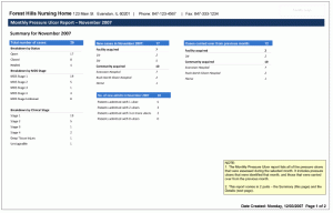 PUSH Reports - WoundRounds